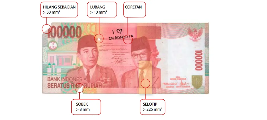 Asal Penuhi 4 Syarat Ini, Uang Robek atau Rusak Masih Bisa Ditukar ...