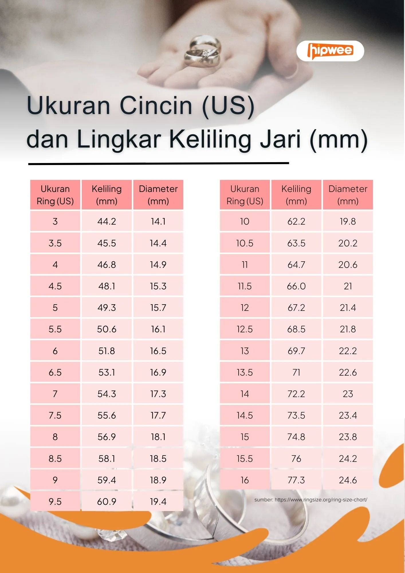 3 Cara Mengukur Cincin dengan Mudah Sebelum Membelinya