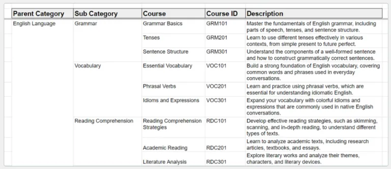 How to Easily Create a Course in Moodle - Tonjoo